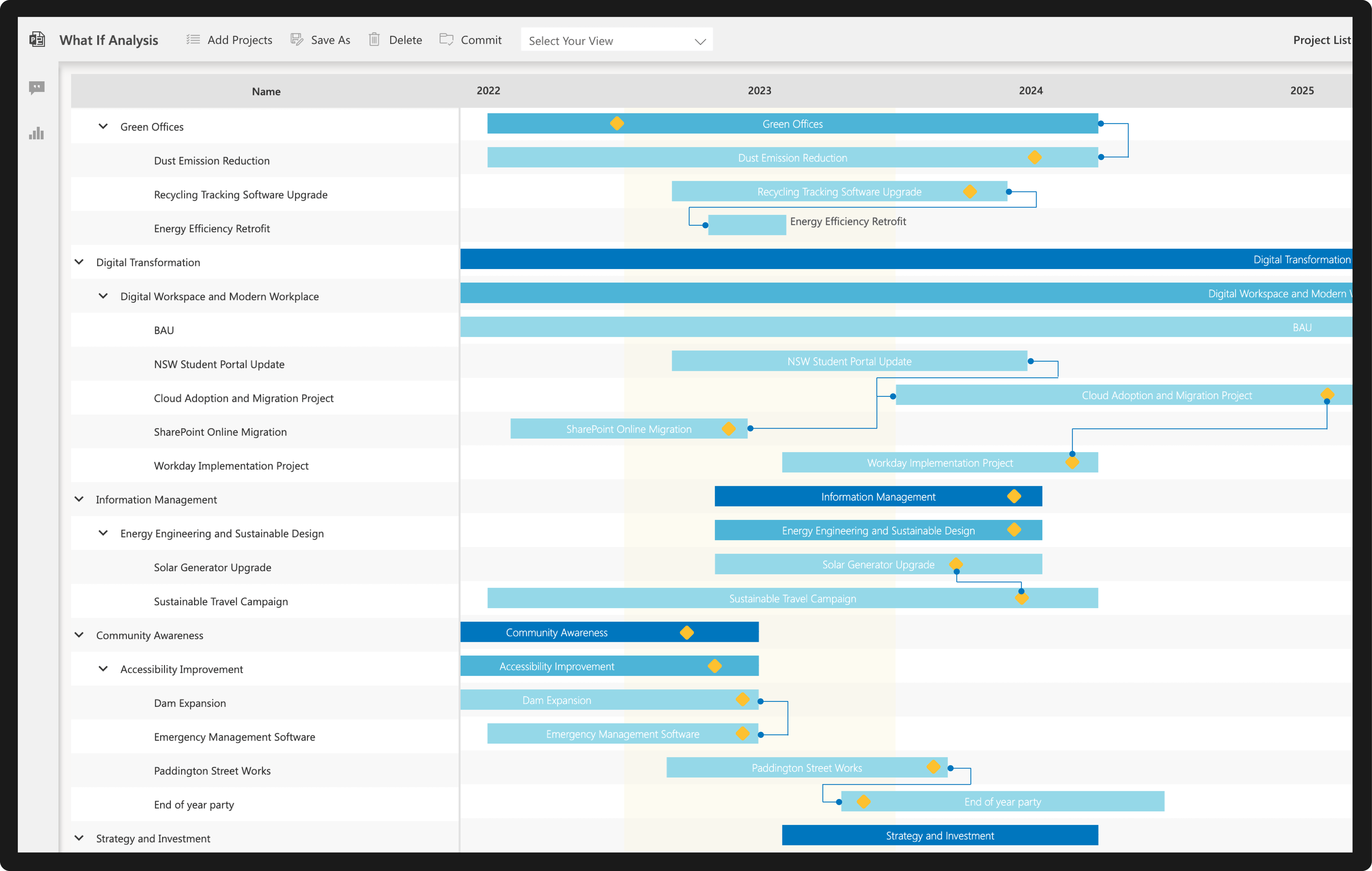 The Digital Project | Project Hub P3M